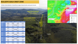Bullseye Property - Thunderbird Minerals Corp.
